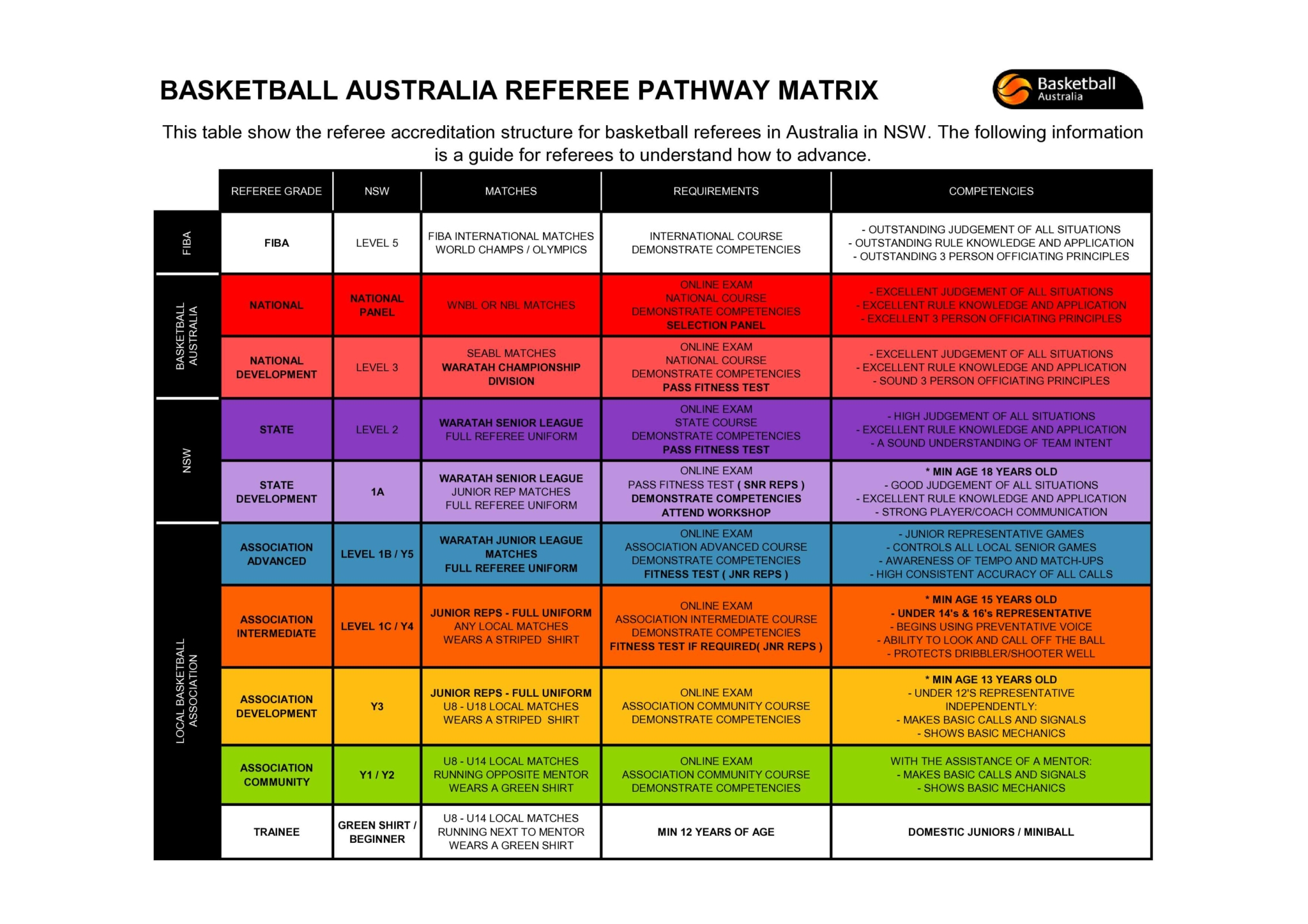 Referee at Bulls - Inner West Bulls